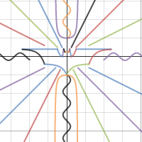 Batman Logo | Desmos
