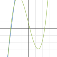 Mind_Blown_Graph | Desmos