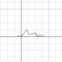 Calculus AB Project | Desmos