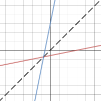 6.2 Example 3a | Desmos