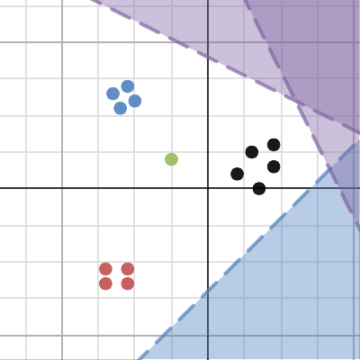 Math | Desmos