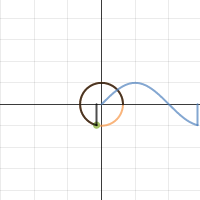Sine Function (with unit circle) | Desmos