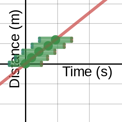 1L - 3rd Lab Circle Experiment: Number of Balls vs Diameter | Desmos