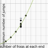Frog jumping | Desmos