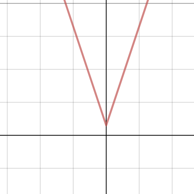 Batman graph | Desmos