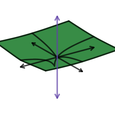 Complex Lambert W | Desmos