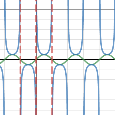 Desmos | Calculadora Gráfica