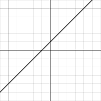 Space Math | Desmos