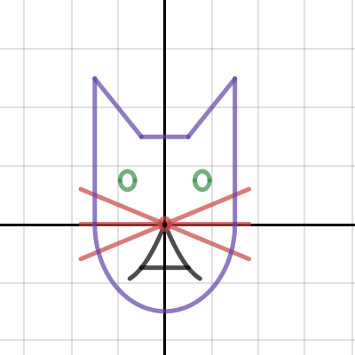 Cat Extra Credit | Desmos