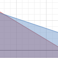 Linear Programming Project | Desmos