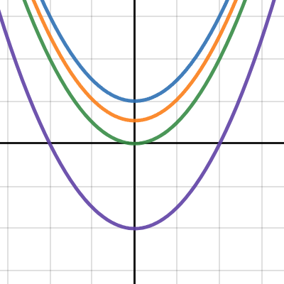 二次函数的图象与性质2 | Desmos