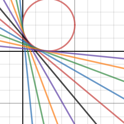 Circle/Pseudo-hypocycloid | Desmos