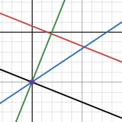 Func of parallel line | Desmos
