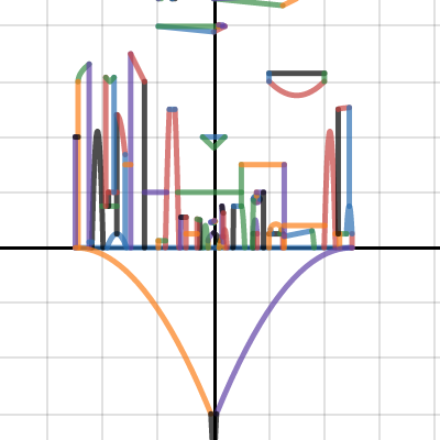 Floating City of Taru | Desmos