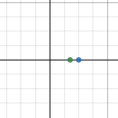 1-bit AM Constellation Diagram | Desmos