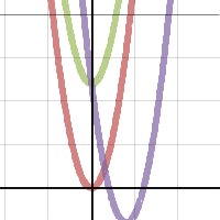 quadratics | Desmos