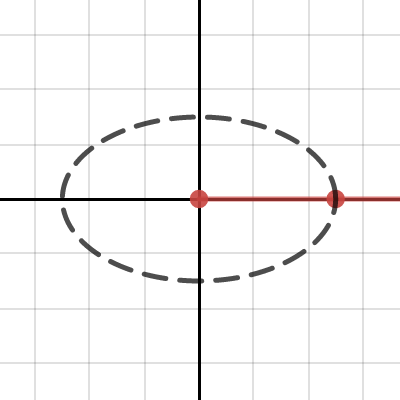 Paper Strip Method | Desmos