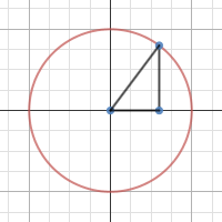 Conic Sections: Circle| Desmos