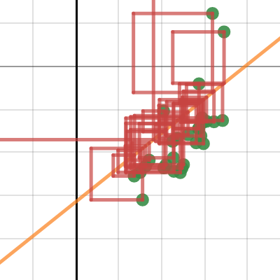 Least Squares Regression Example | Desmos