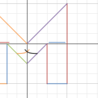 M graph | Desmos
