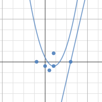 Math 3 - Transformations Practice| Desmos