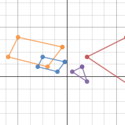 Dilation | Desmos