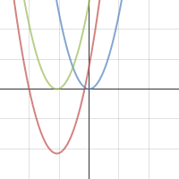 Parabolas: Vertex Form | Desmos