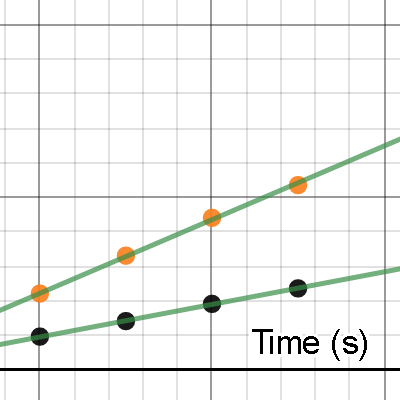 Buggy Lab | Desmos