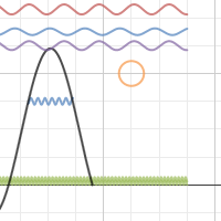 Sunset on the Mountain | Desmos