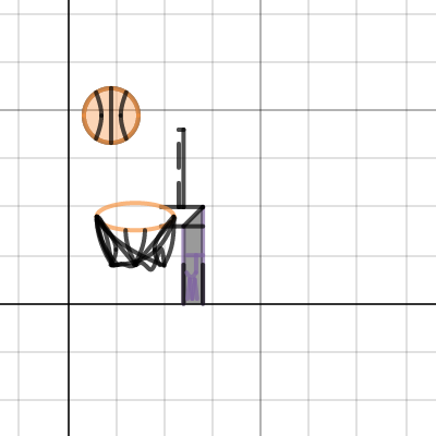 Golden State of Mind| Desmos
