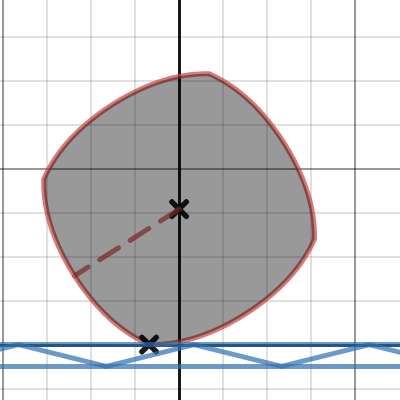 Rolling Forbidden Shapes | Desmos