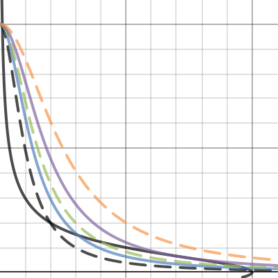 hw2_compbio v2 | Desmos