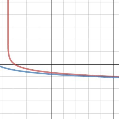 Log & Exponential Graphs | Desmos
