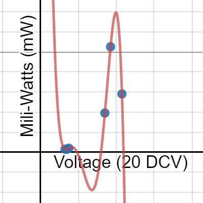 Power VS Voltage | Desmos