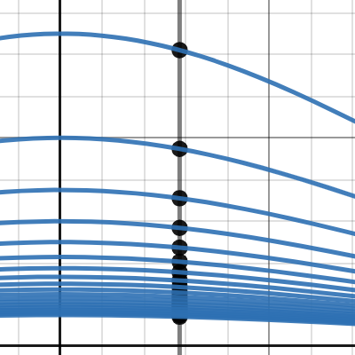 Conv simples | Desmos