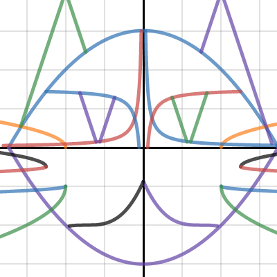 Cat | Desmos