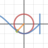 Sine and Unit Circle | Desmos