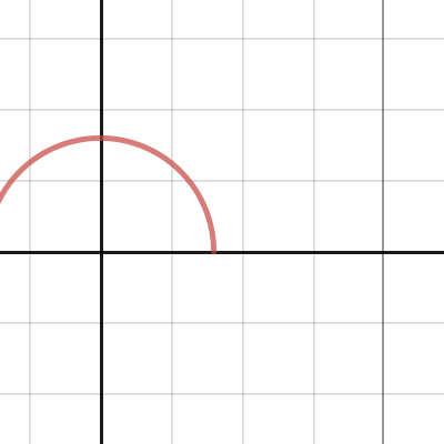 Integral-with-basic-shapes-eg3 | Desmos