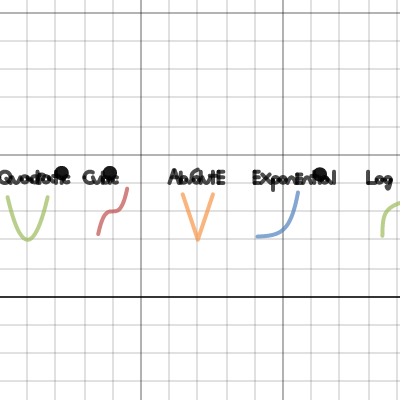 Function Assignment | Desmos