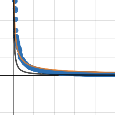 Statistics: Linear Regression | Desmos