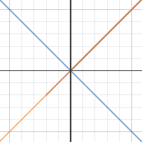 movement graph | Desmos