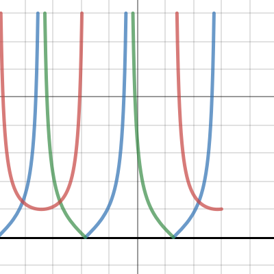 TASK 4 Maths B | Desmos