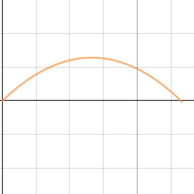 Moon Shooter | Desmos