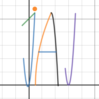 Math Performance Task | Desmos