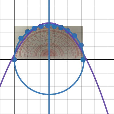 [Y10/MATHEMATICS] Lucy Lu - Exploring Real Life Quadratic Functions: Protractor | Desmos