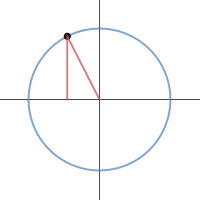 Trigonometry: Unit Circle | Desmos