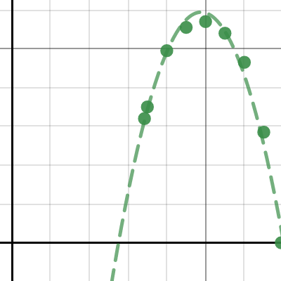 Maths B Assignment Task 1 | Desmos