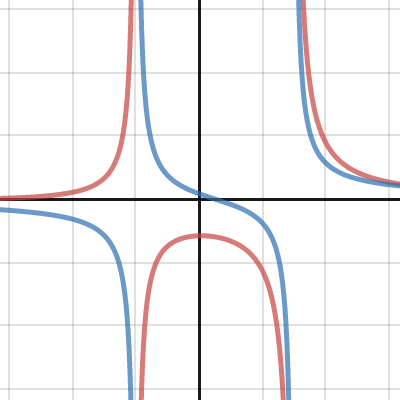 Lesson 31 - Partial Fraction Decomposition | Desmos