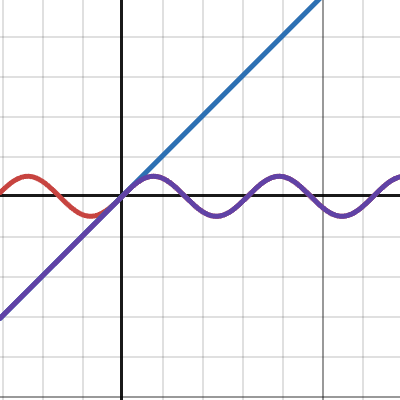 Desmos | Graphing Calculator
