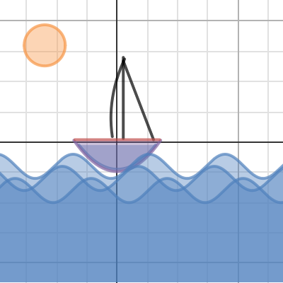 Proyecto Desmos, Cecilia Weller | Desmos